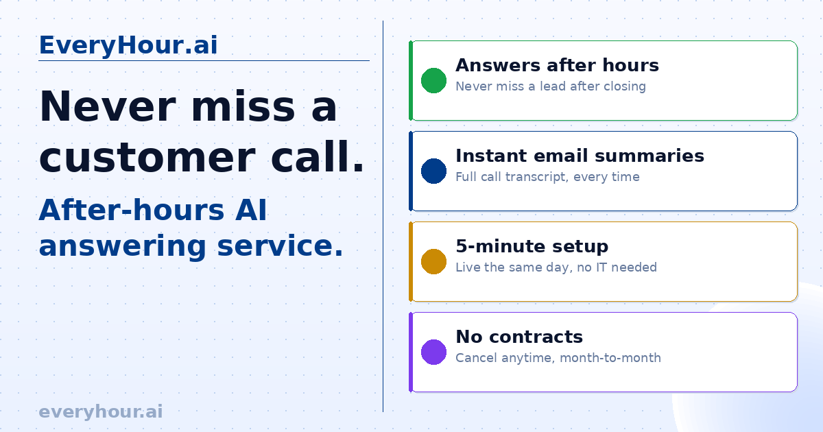 EveryHour.ai — AI After-Hours Business Phone Answering Service